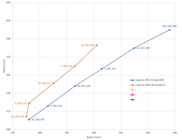 Reach e stack: cosa sono e a cosa servono - 4bicycle