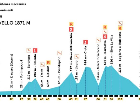 9 Colli: un percorso nuovo e modifiche a Lungo e Medio - 4ActionSport