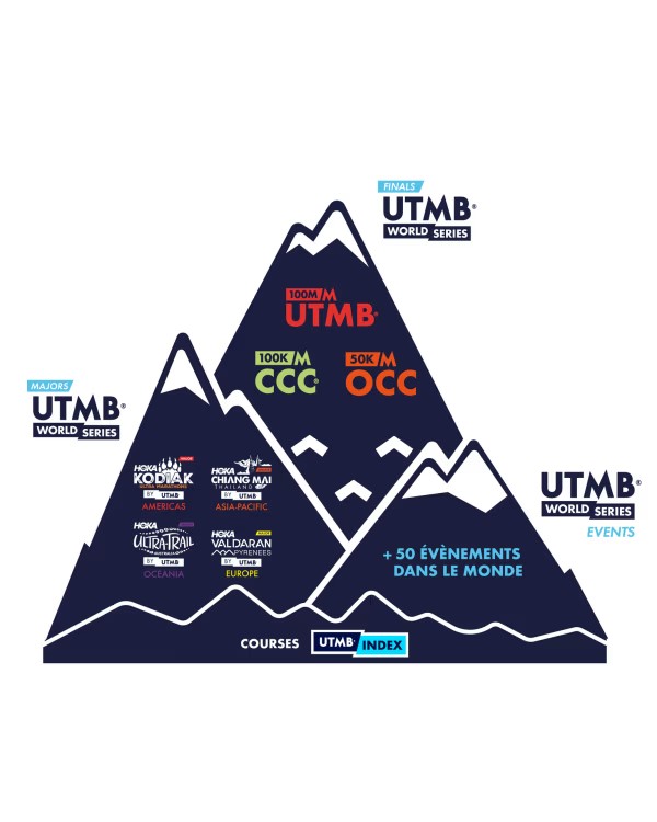 UTMB World Series, 2024…in numeri! - 4ActionSport